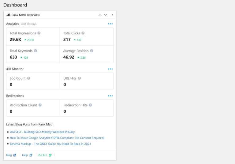 Rank Math SEO In-Depth Plugin Review: How to Use Rank Math